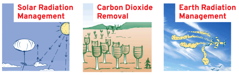 What is Geoengineering? – Geoengineering Monitor