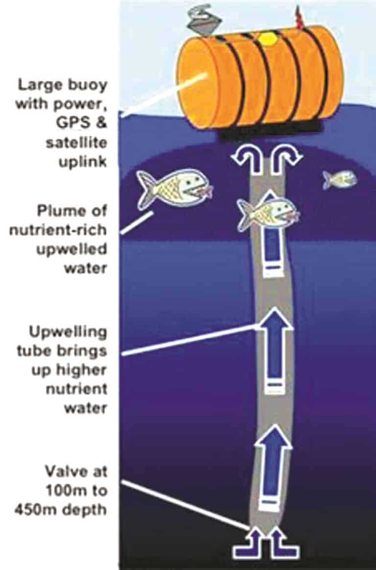 Artificial Upwelling (technology briefing) – Geoengineering Monitor